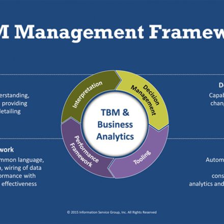 A Complete Guide to IT Portfolio Management Tools – Welp Magazine