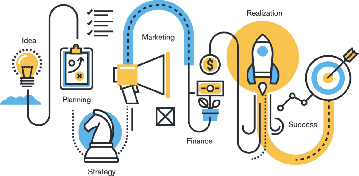Complete Guide To Grand Strategy Selection Matrix - Welp Magazine