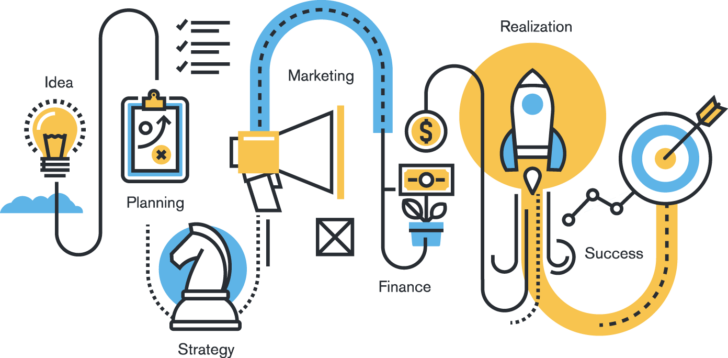Complete Guide To Grand Strategy Selection Matrix - Welp Magazine