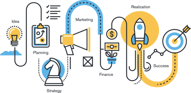 Complete Guide To Grand Strategy Selection Matrix - Welp Magazine
