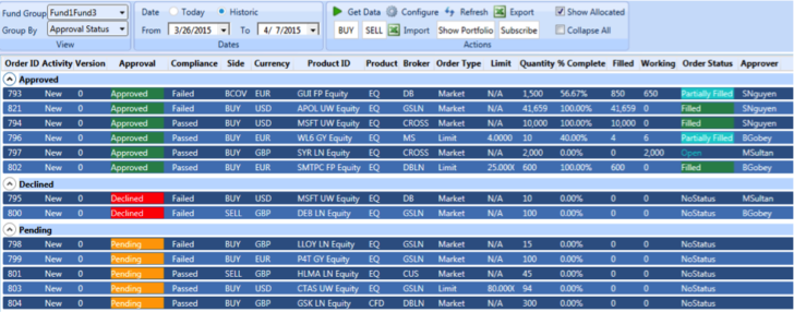 The Complete Guide to Trade Order Management System - Welp Magazine