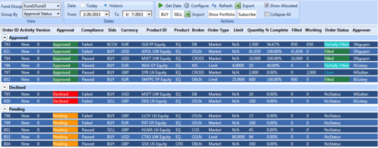 The Complete Guide to Trade Order Management System - Welp Magazine