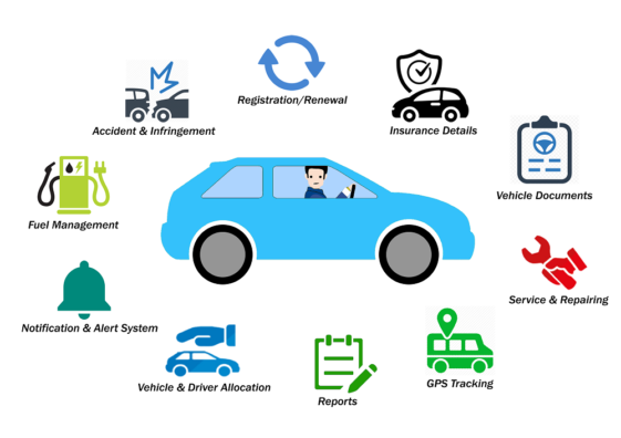 A Complete Guide to Vehicle Management Systems - Welp Magazine