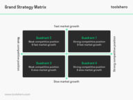 Complete Guide to Grand Strategy Matrix - Welp Magazine