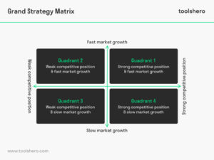 Complete Guide to Grand Strategy Matrix - Welp Magazine