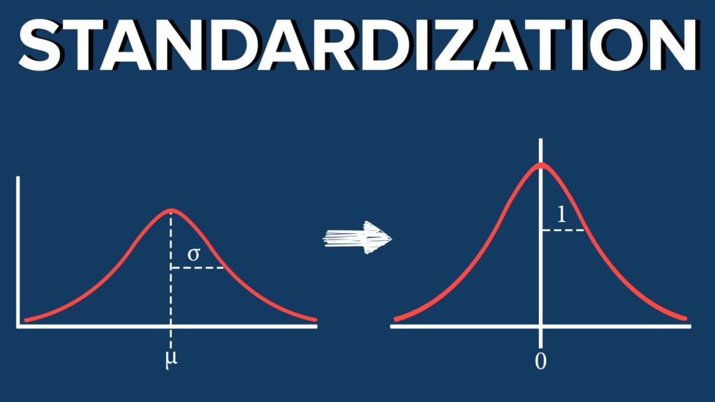 A Complete Guide to Global Standardization Strategy - Welp Magazine