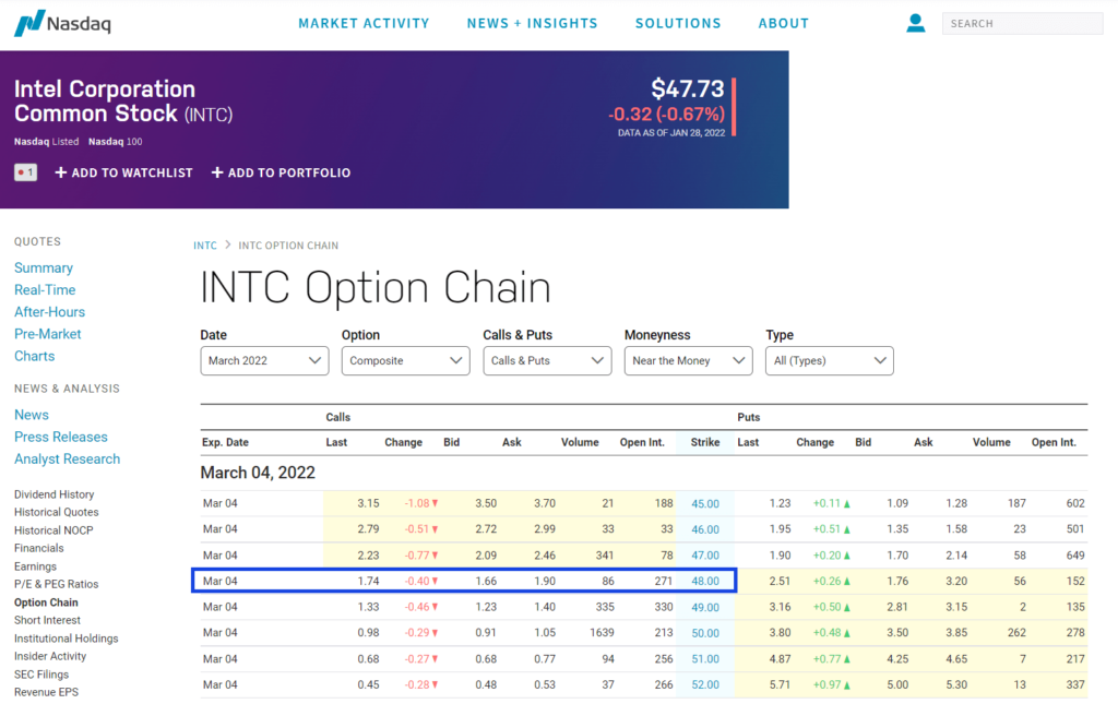 5 Things to Consider Before Trading Stock Options - Welp Magazine