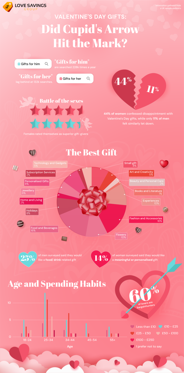 Love on a Budget! Valentine's Day Gifts That Won't Break the Bank ...